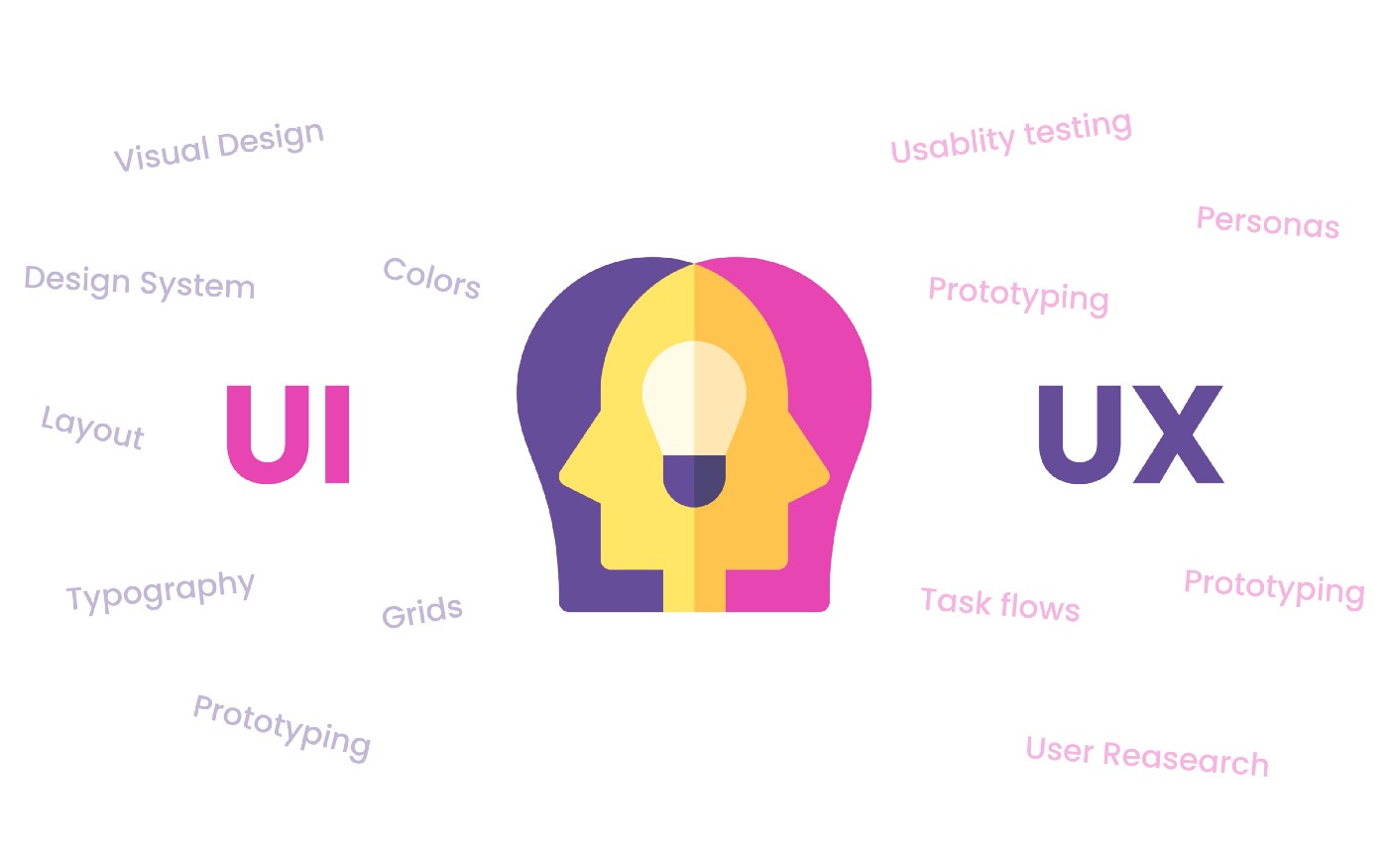 Determine Your Goals & Needs With Effective Method For Learning UI UX ...